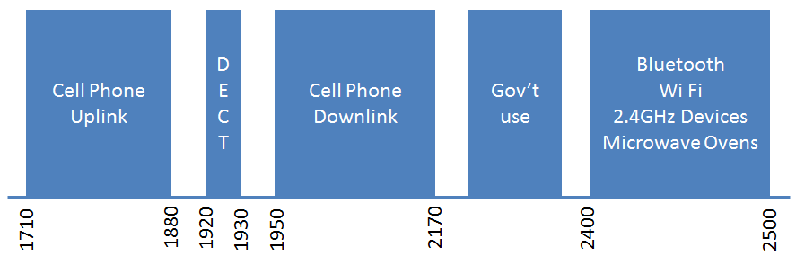 DECT 7 & Wireless Headset Technology | Sonetics